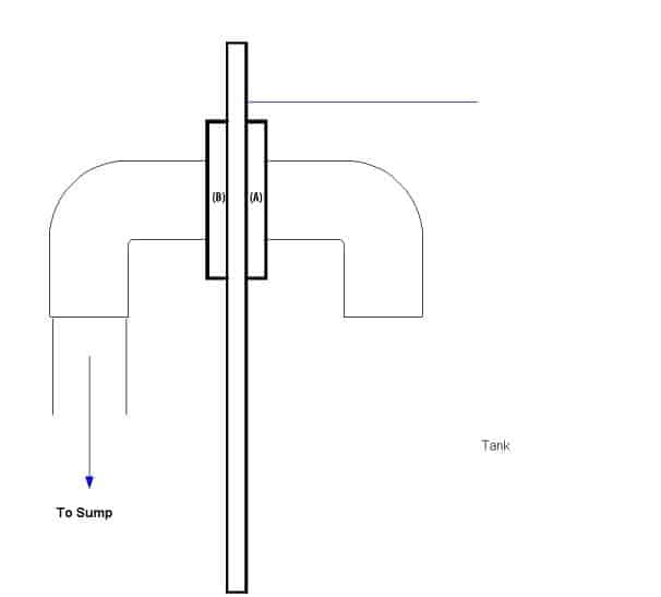 Freshwater Sump Filter - What, Why and How? - Expert Aquarist